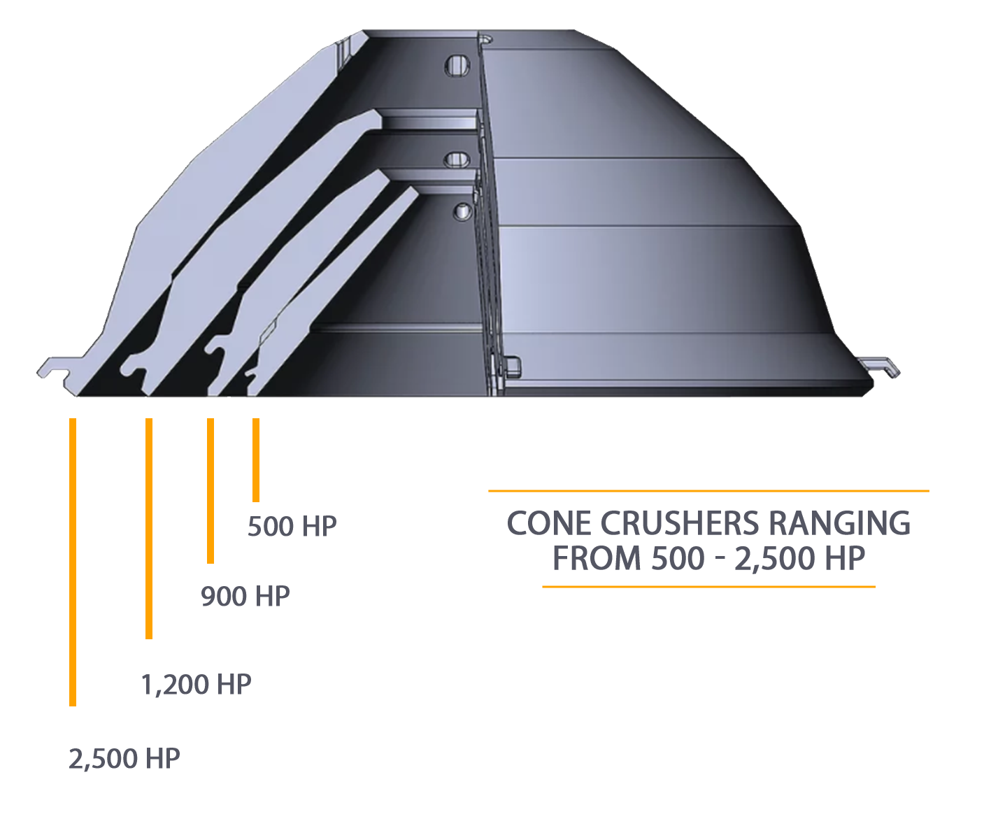 Quality & Experience Matters - Mantles & Bowl Liners | Optimum Crush